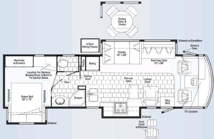 Itasca Suncruiser 2008 Used RV for Sale in Calgary, Alberta - RVDealers.ca